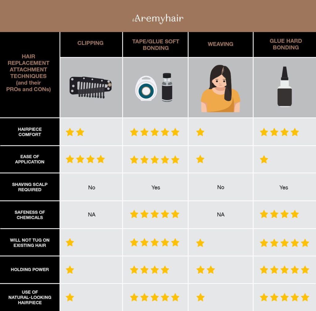 Hair Attachment Techniques for Hair Replacement System - Aremyhair