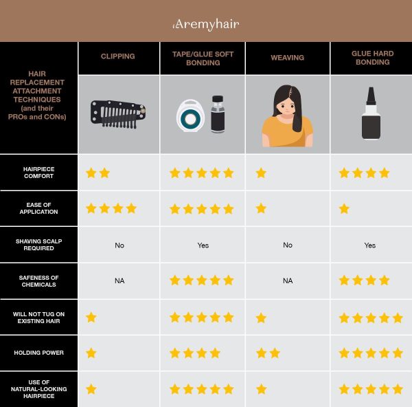 Hair Attachment Techniques for Hair Replacement System - Aremyhair